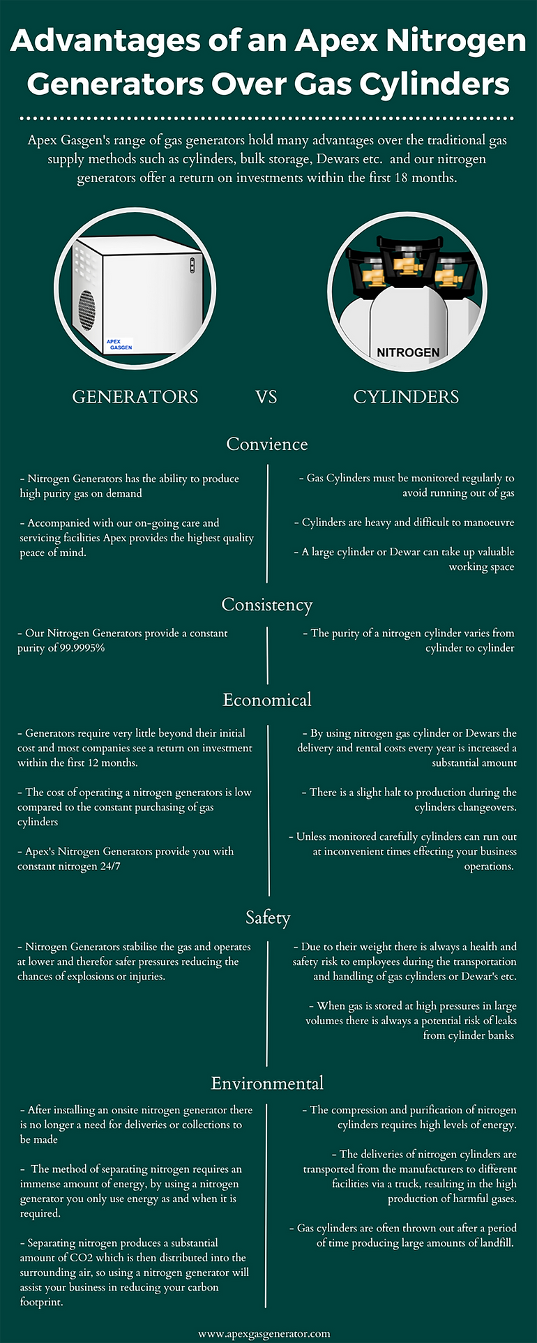 Why Choose Apex | Apex Gasgen